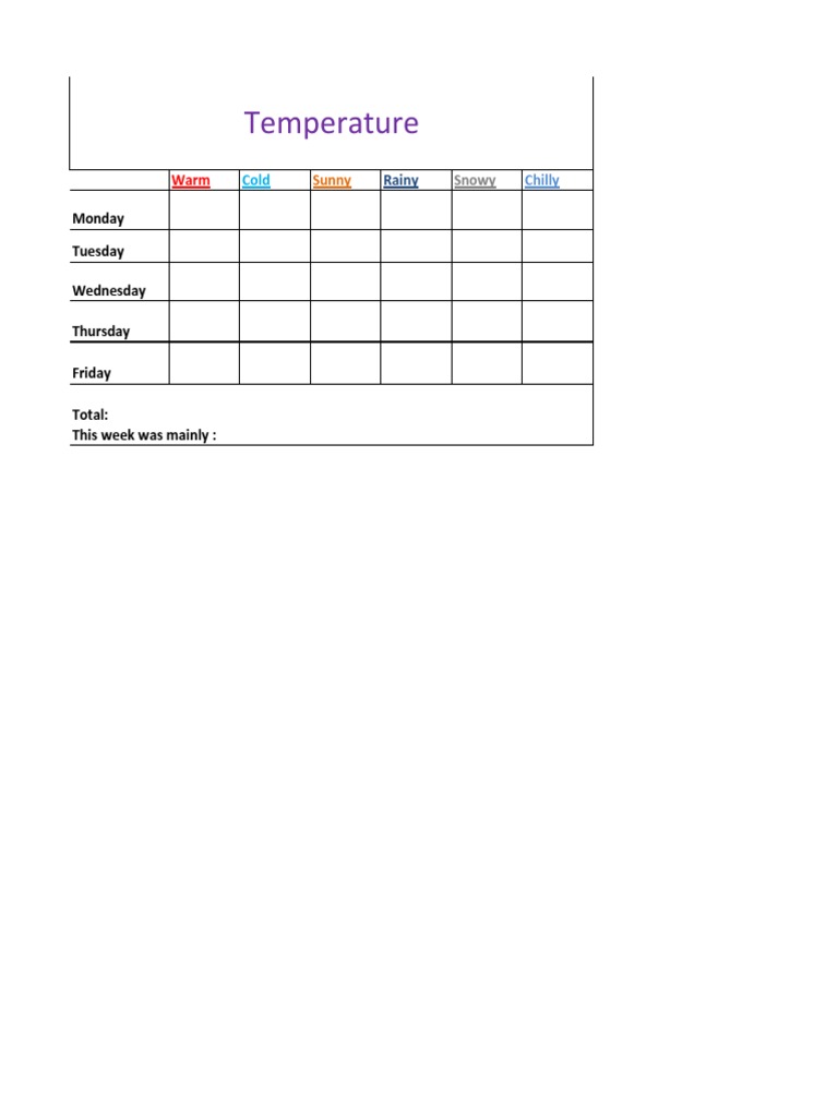 Weekly and School Year Temperature Summary | PDF | Language Arts ...