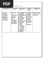Monovalentes Divalentes Trivalentes: Metales | PDF | Elementos químicos ...