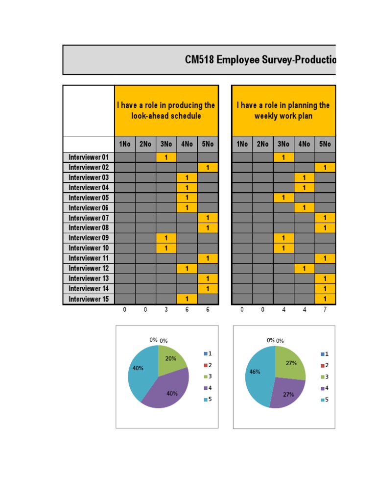 Employee Survey Results on Production Planning Empowerment, Resource ...