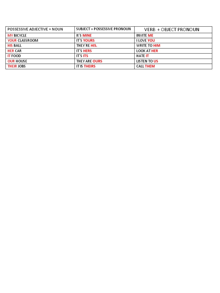 Verb + Object Pronoun: Possessive Adjective + Noun | PDF | Mystery ...