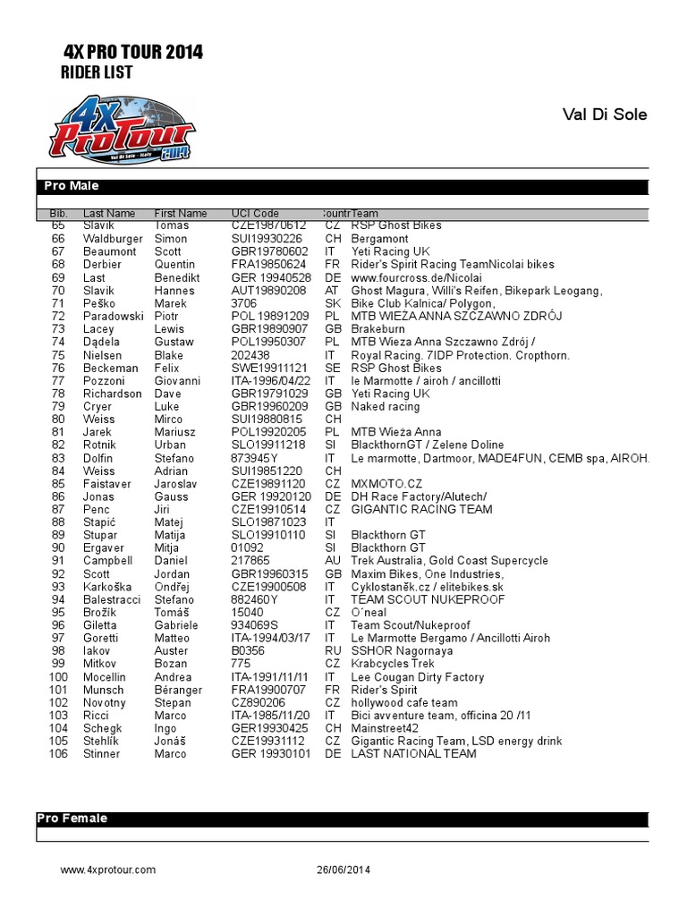 Rd4 Rider List With Bib Numbers 2014 | PDF