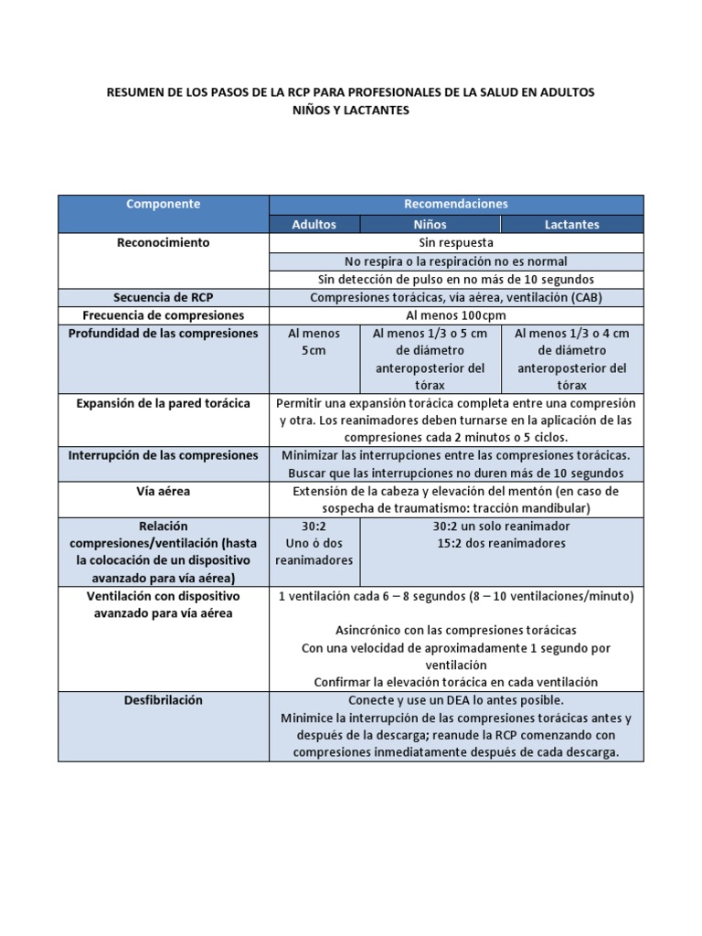 Algoritmo de SVB 26-5-12 | PDF | Reanimación cardiopulmonar | Especialidades Medicas