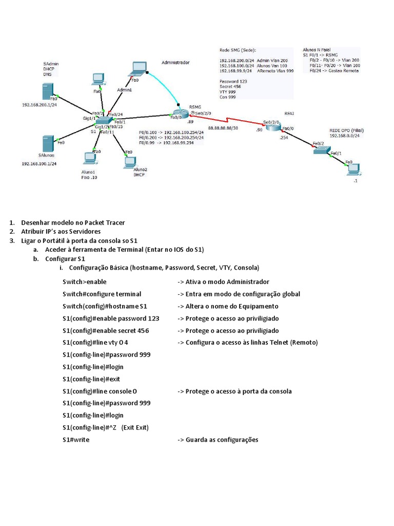 Desenhar Modelo No Packet Tracer | PDF | Roteamento | Protocolos de camada de rede