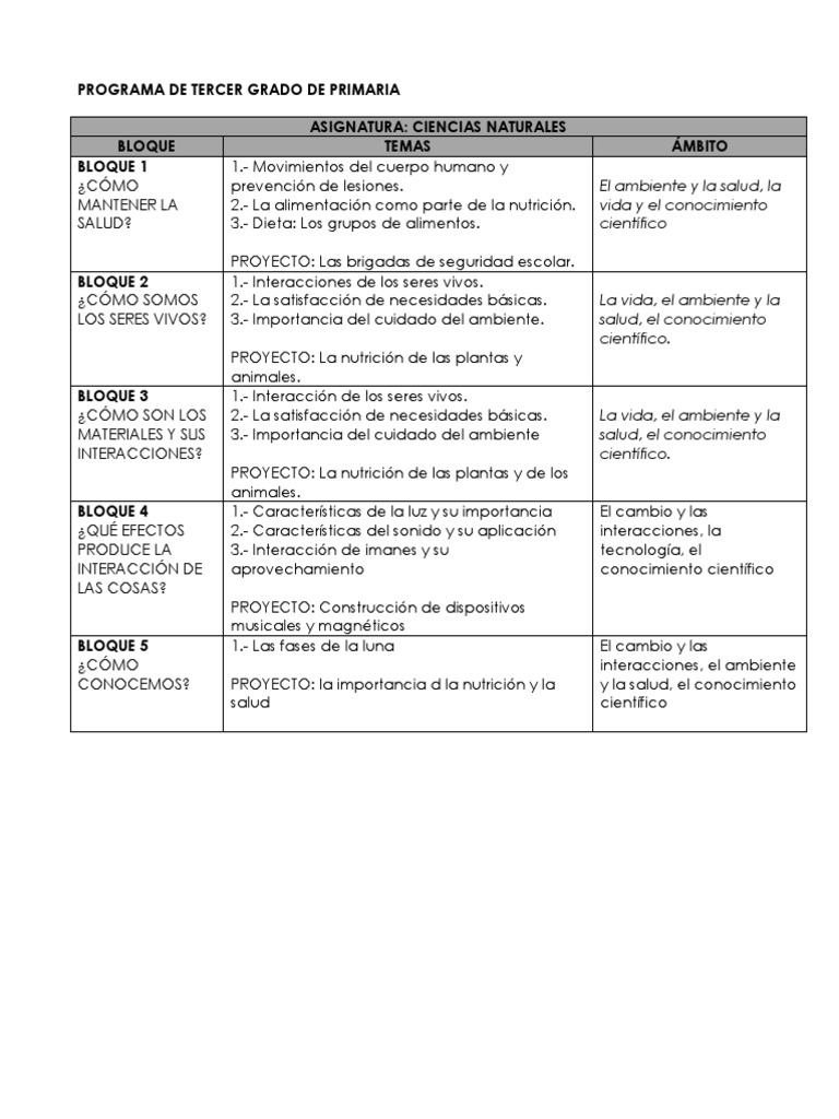 Programa Tercer Grado Ciencias | PDF
