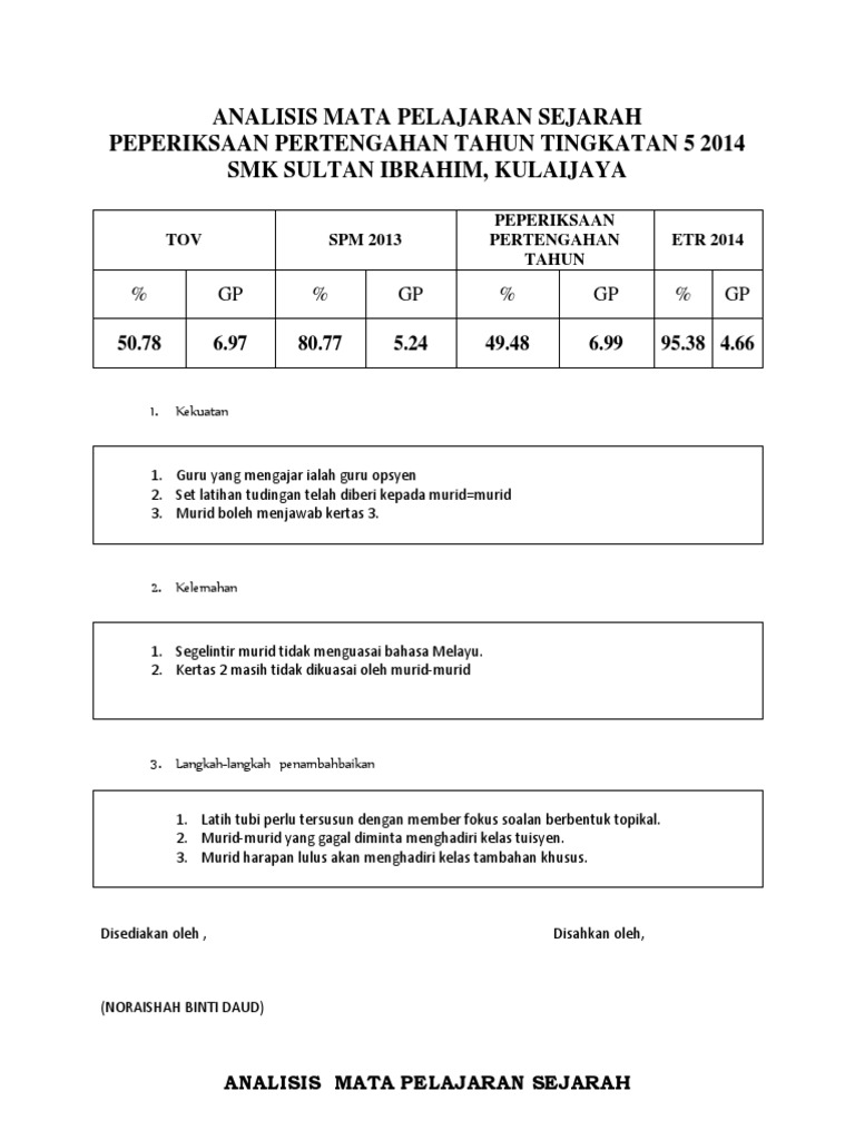Analisis Dan Post-Mortem Sejarah T5 PPT SMKSI | PDF