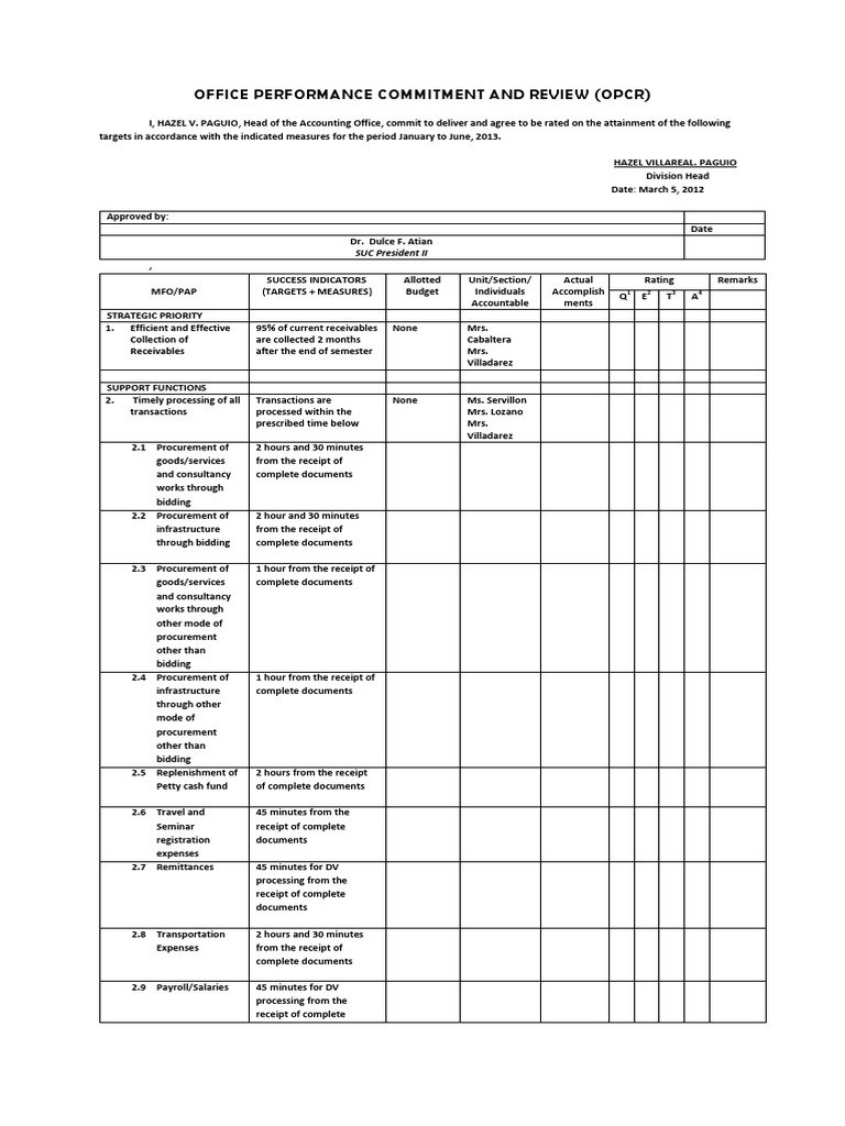 OPCR Sample for Accounting Office | PDF | Receipt | Payroll