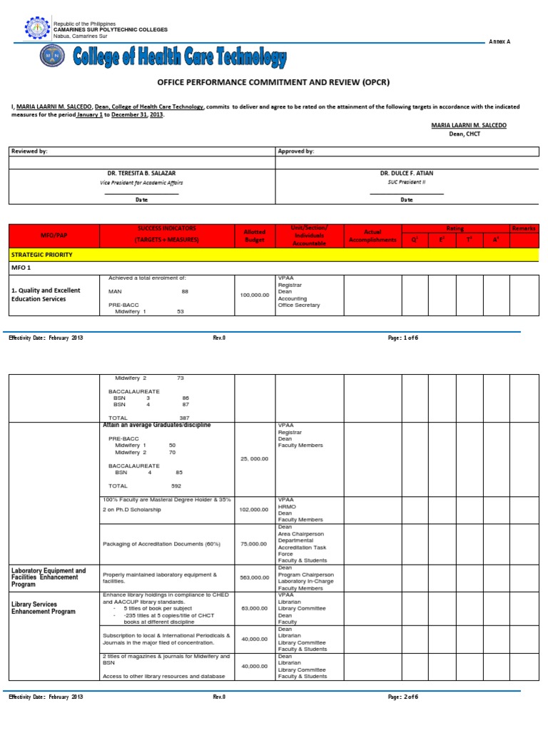 Office Performance Commitment and Review (Opcr) : Camarines Sur ...