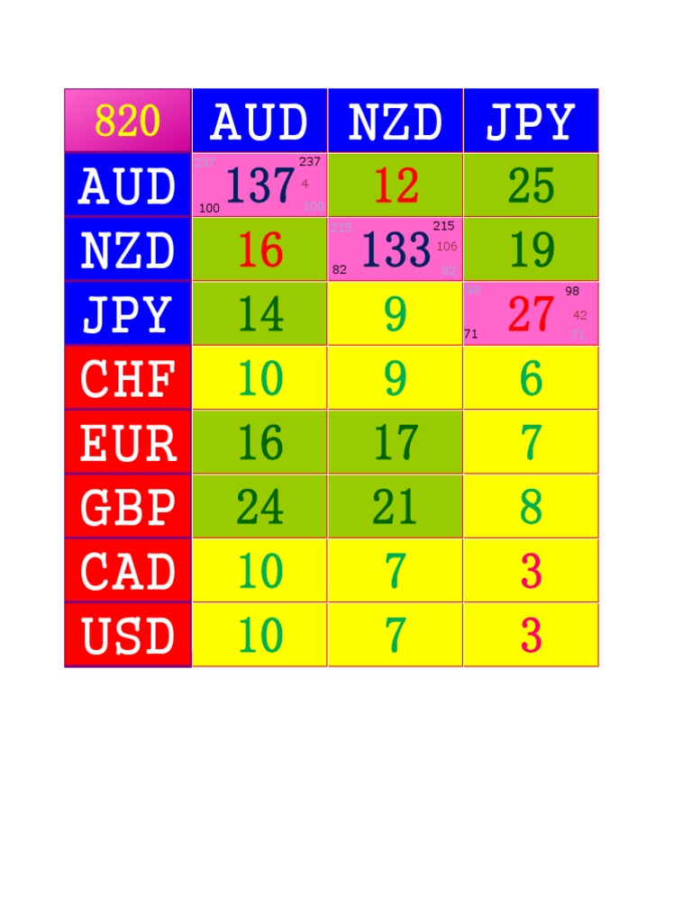 aud-aud-nzd-jpy-pdf