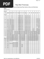 Kelly Pipe Chart (Updated) | PDF