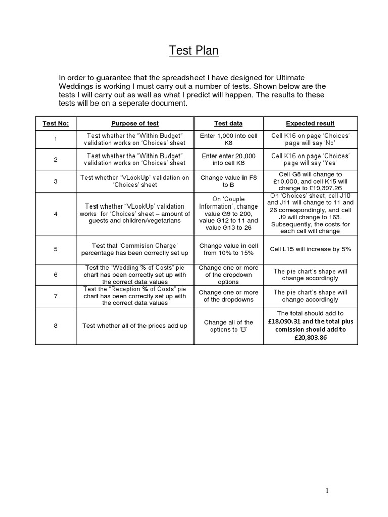 Wedding Spreadsheet Test Plan | PDF