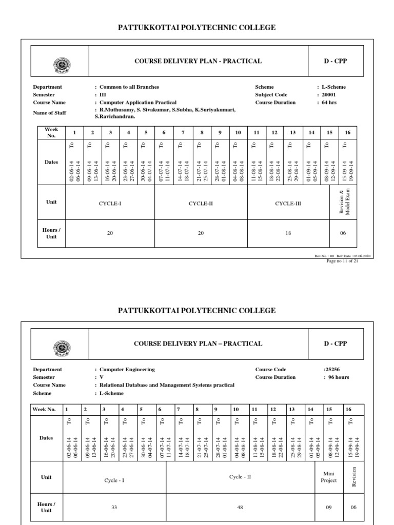 Pattukkottai Polytechnic College: Course Delivery Plan - Practical D ...