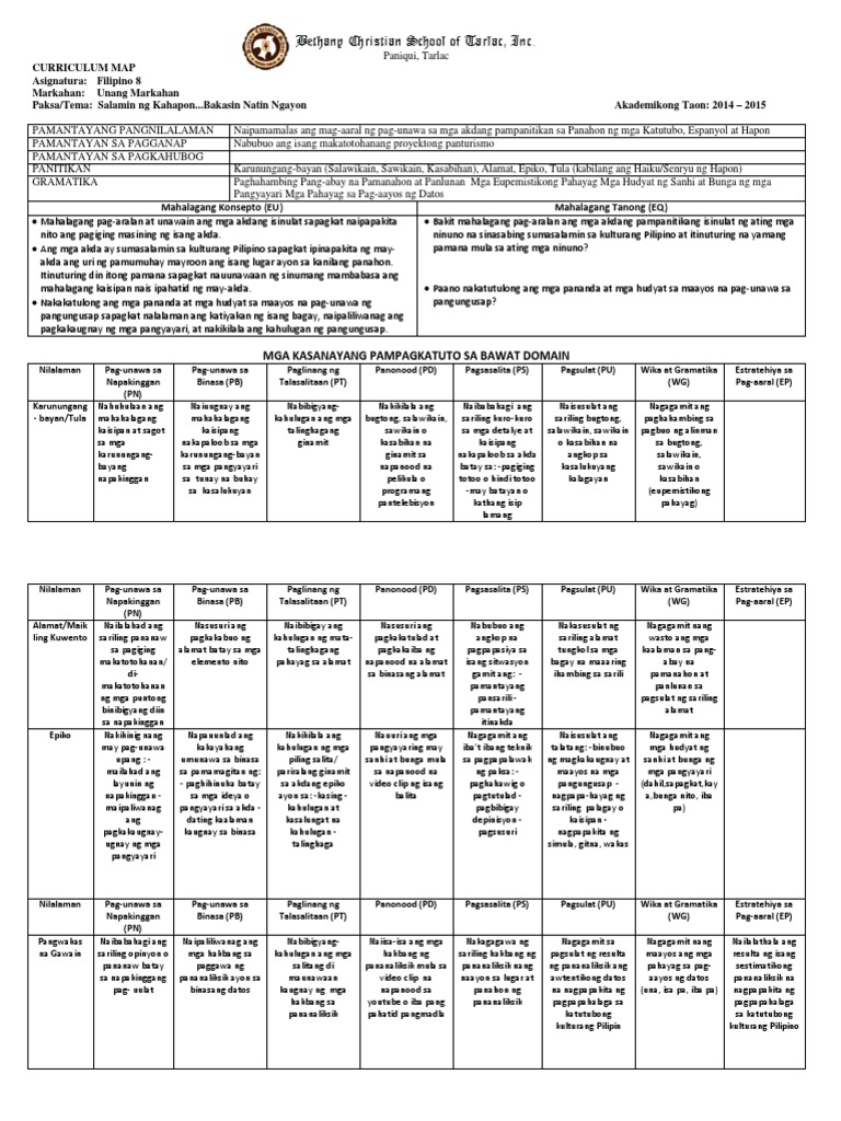 1Q Curriculum Map Filipino Grade 8 2014-2015 | PDF
