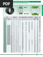 Tabla de roscas-URANGA PDF | PDF