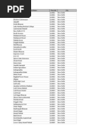 List of Pin Codes of Delhi | PDF | Philately | Government Of India