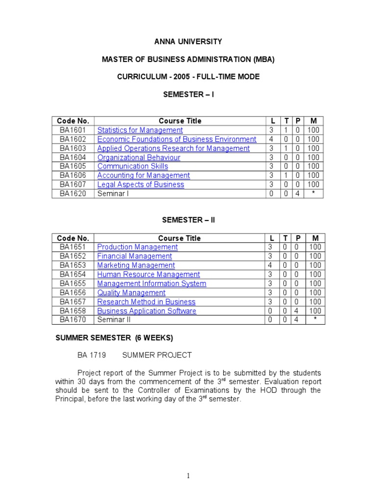 MBA Syllabus | PDF | Sales | Advertising