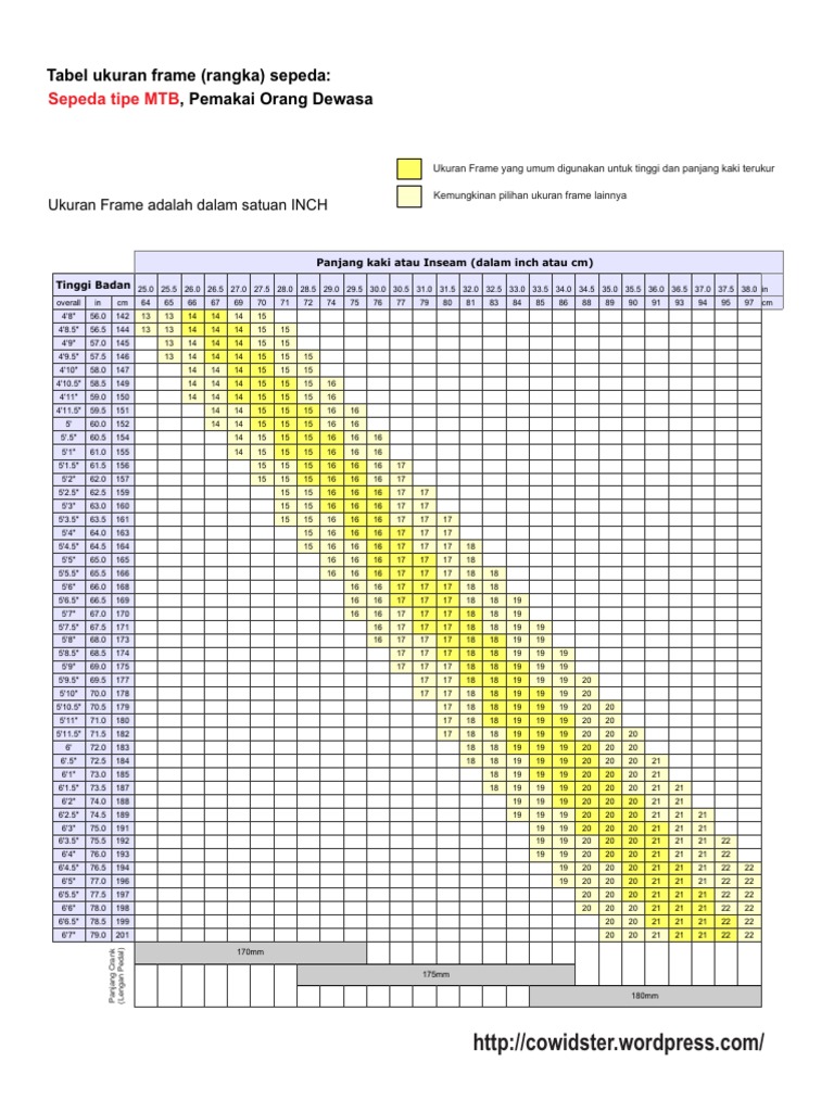 Tabel Ukuran Frame Sepeda Tipe MTB | PDF