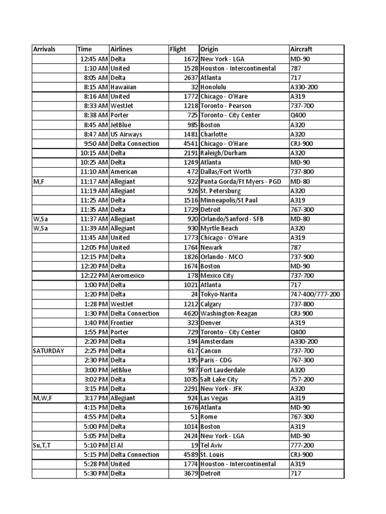 Flight Arrivals Schedule Overview | PDF