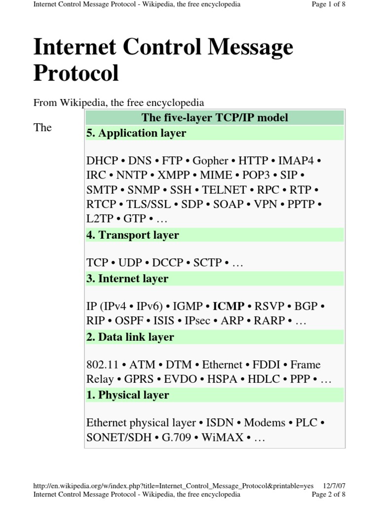 Internet Control Message Protocol (ICMP) | PDF | Business