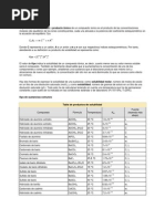 Tablas de Kps y Ka - KB | PDF | Ácido | Ciencias fisicas