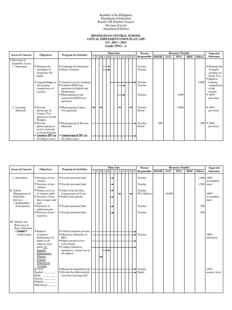Binongtoan Central School - AIP | PDF | Sharing | Pedagogy