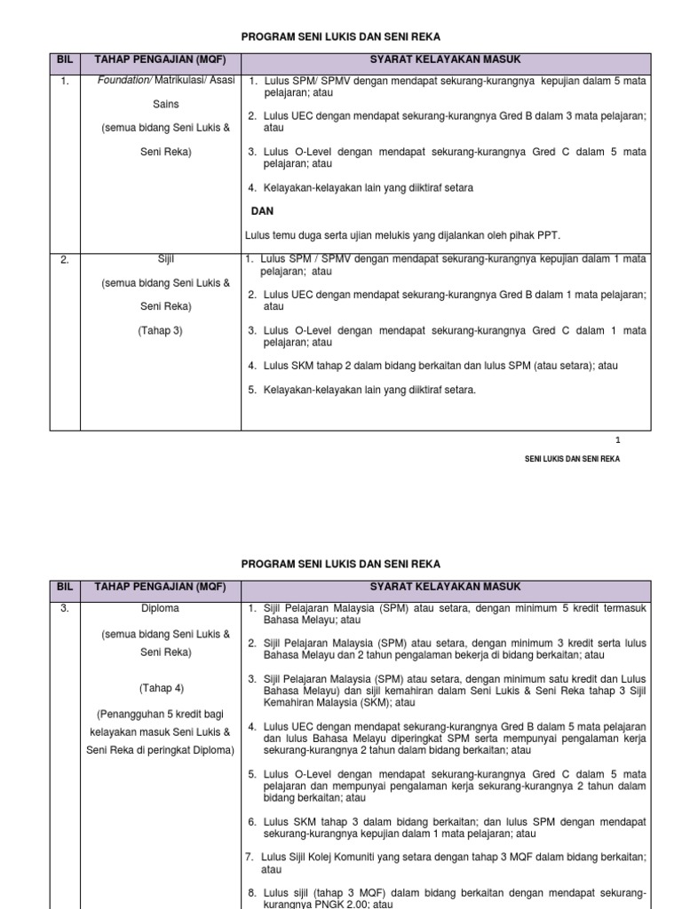 Seni Lukis Dan Seni Reka PDF | PDF