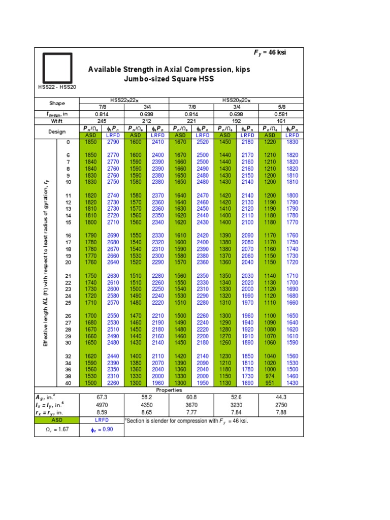 Axial Compression Tables | Building Engineering | Nature