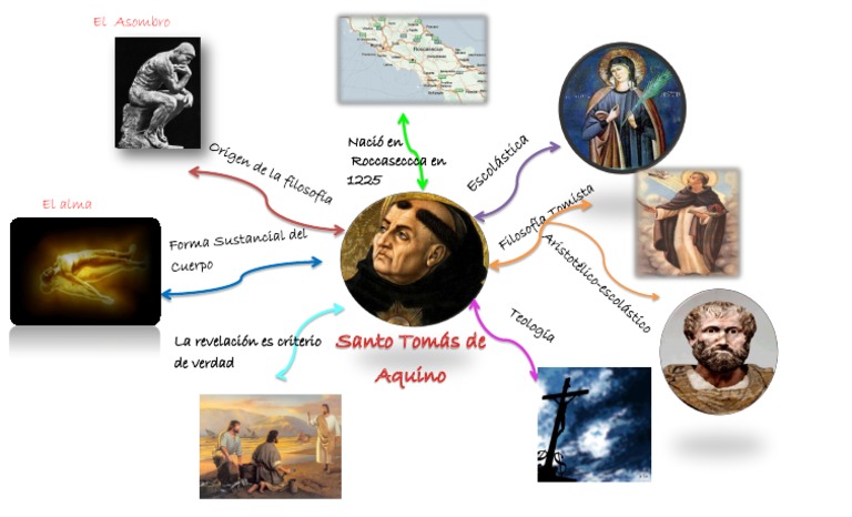 Mapa Mental de Santo Tomas de Aquino | PDF