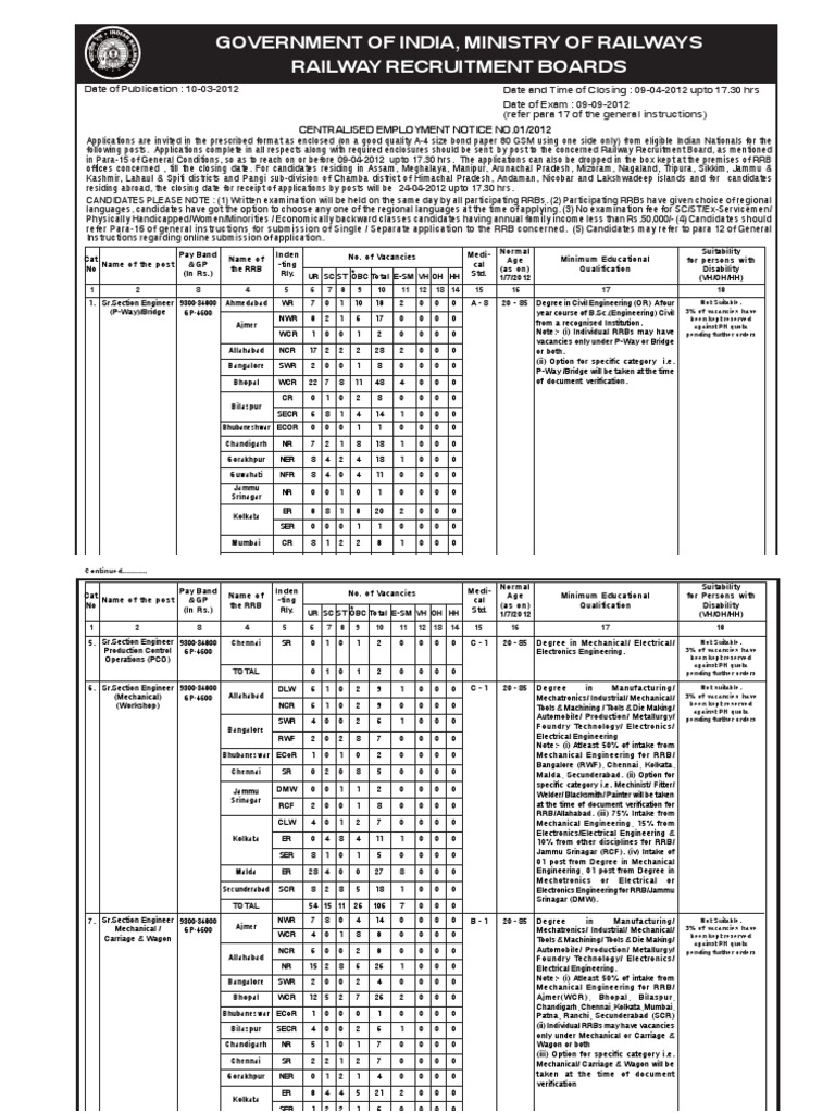RRB Form | PDF | Telecommunication | Computer Science