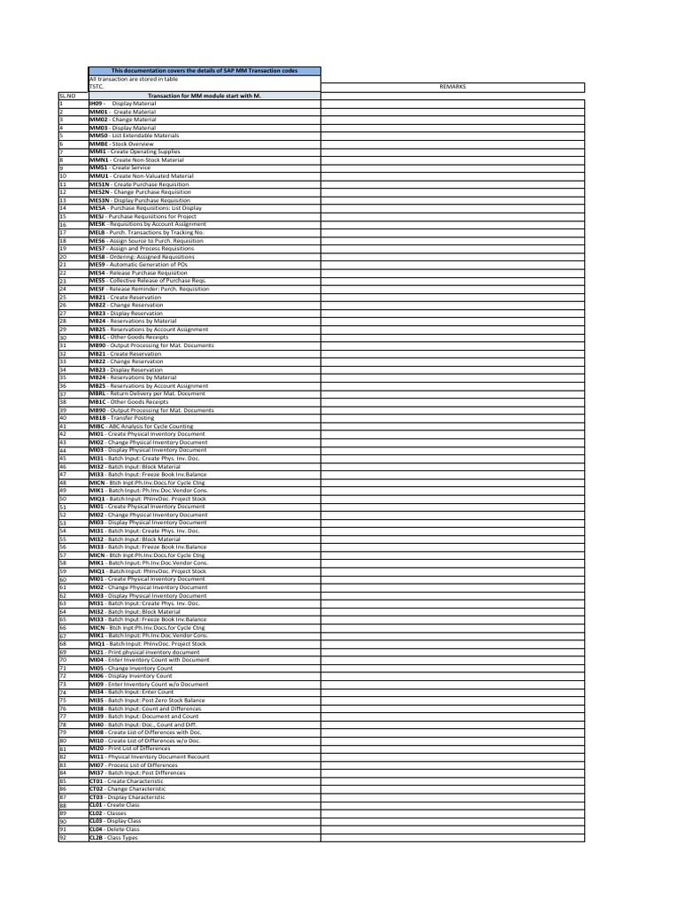 Sap Transaction Code-Mm Module | PDF | Computing | Business