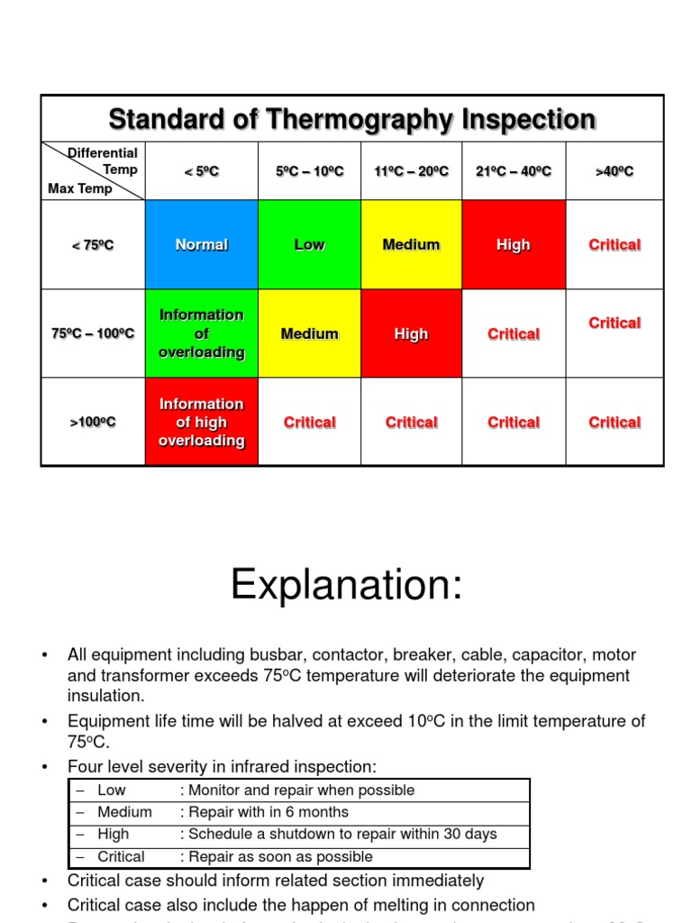 Standard Thermography Inspecfetion EPRI.ppt