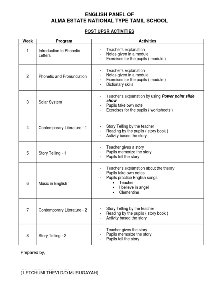 English Panel of Alma Estate National Type Tamil School: Post Upsr ...