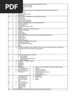 Anesthesia Machine Checklist | PDF