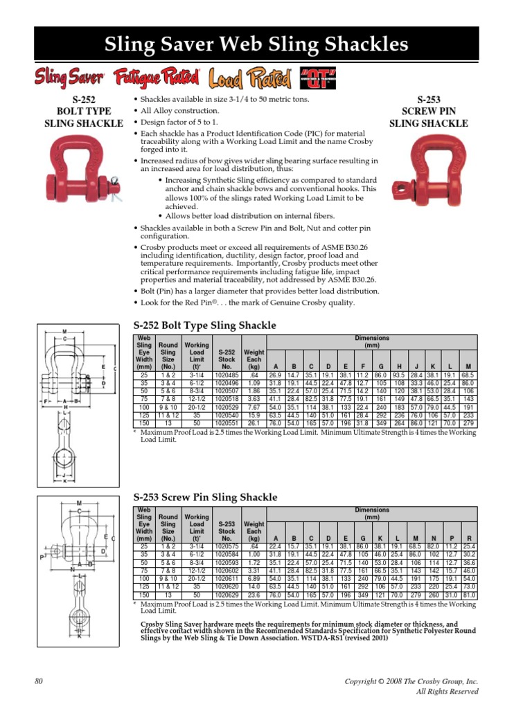 Sling Saver Shackle | PDF | Structural Load | Screw