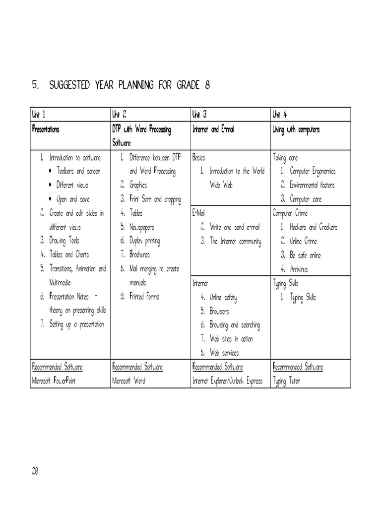 Suggested Year Planning For Grade 8 | PDF | Computers