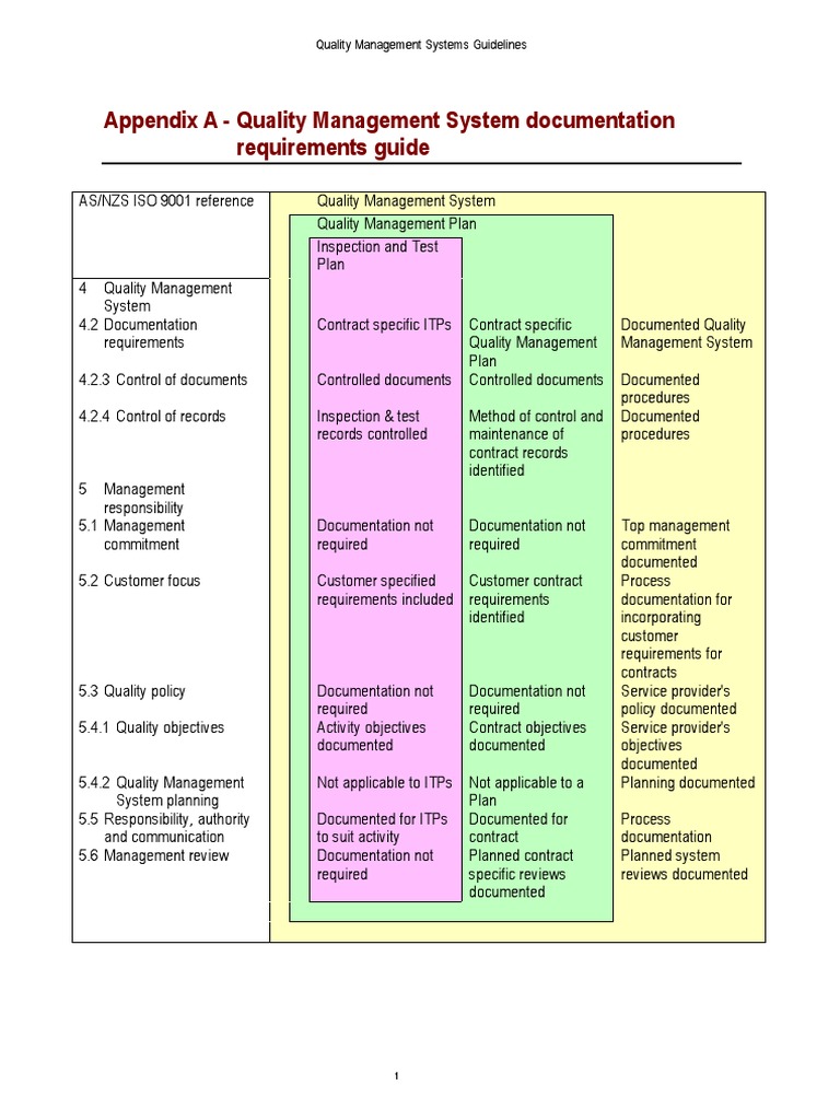 Quality Management Systems Guide | PDF | Quality Management System ...