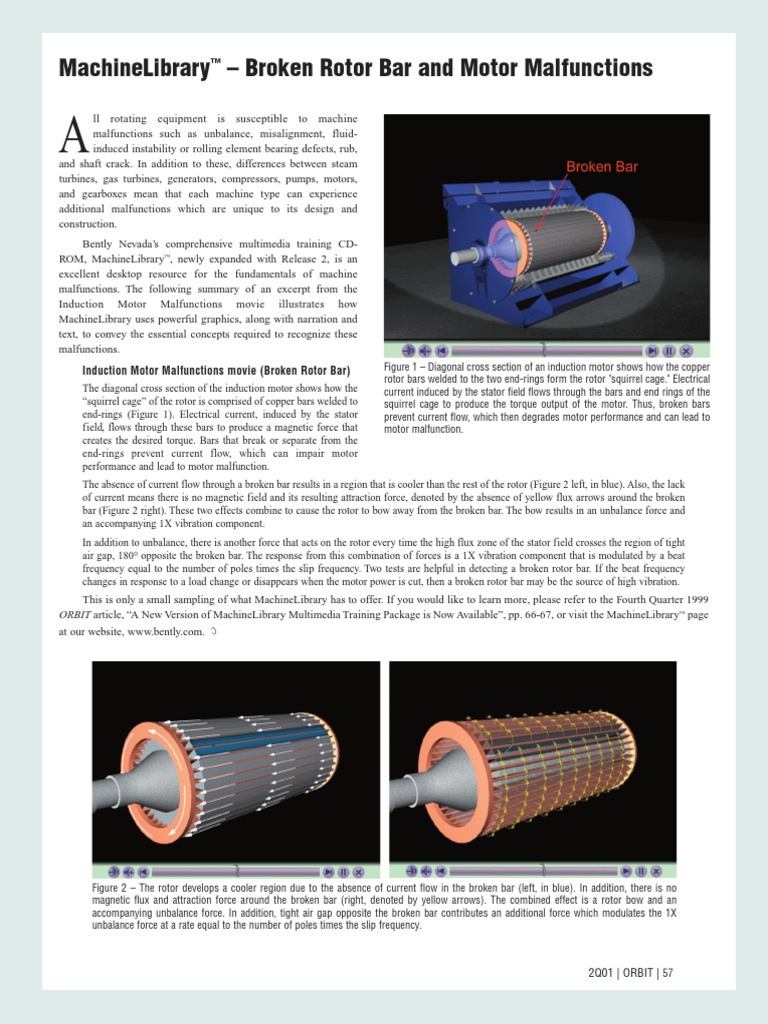 Induction Motor Malfunctions Movie (Broken Rotor Bar) | PDF | Rotating ...