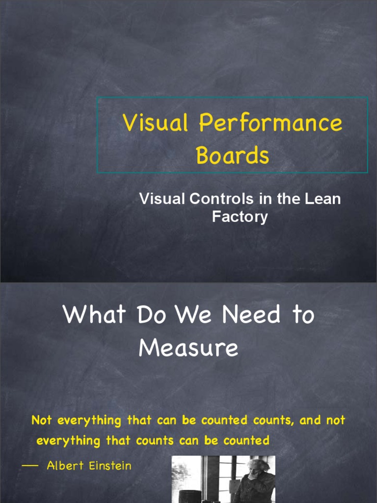 Visual Performance Boards | Inventory | Profit (Accounting)