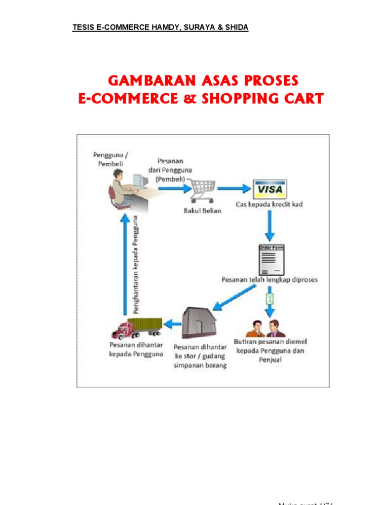 Laporan Akhir Projek E Commerce | PDF