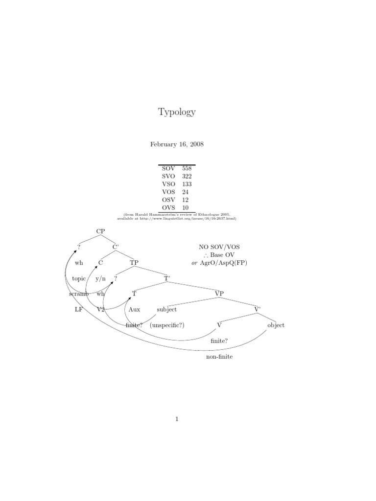 Typology: SOV 558 SVO 322 VSO 133 VOS 24 OSV 12 OVS 10 | PDF ...