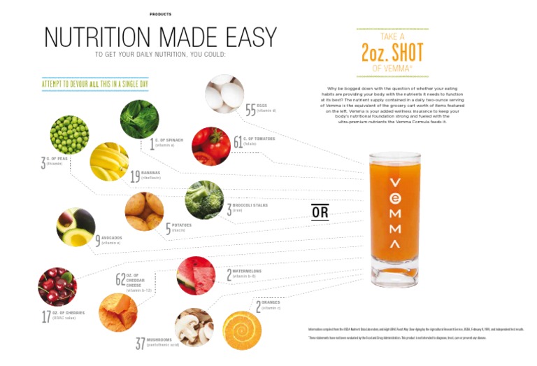 Nutrition Made Easy | PDF