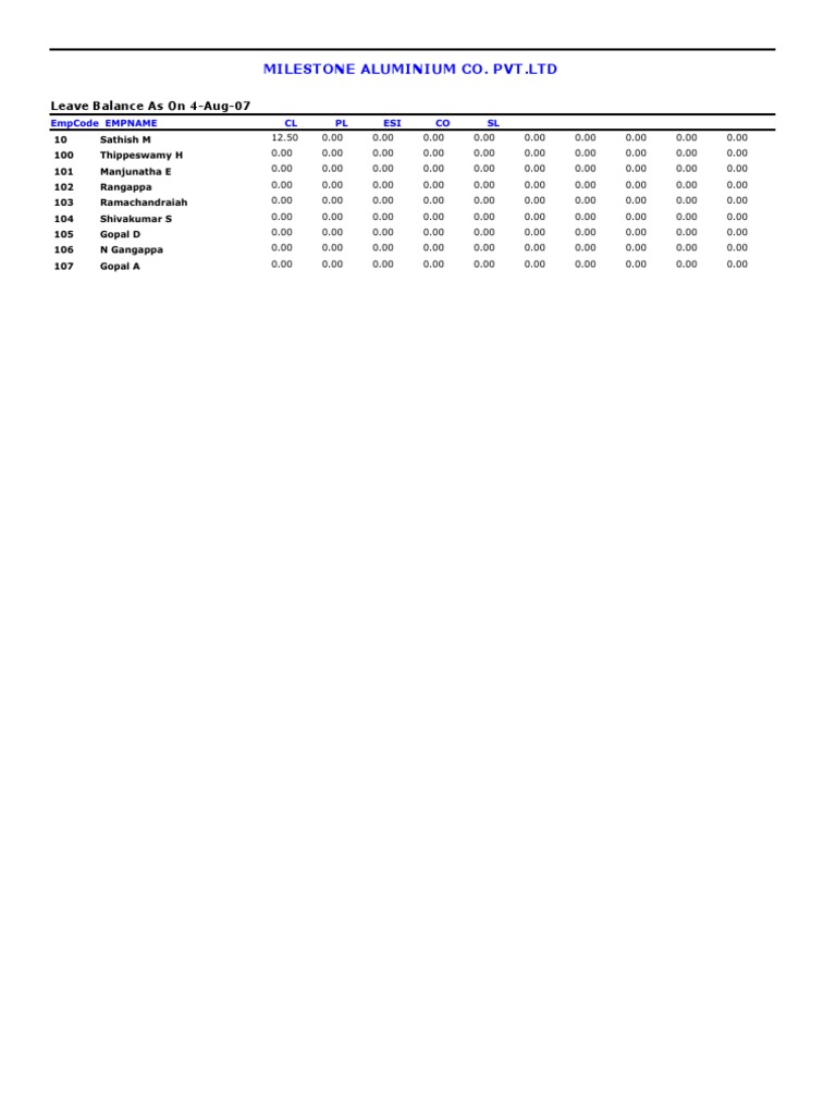 Leave Balance Report - Aug 2007 | PDF