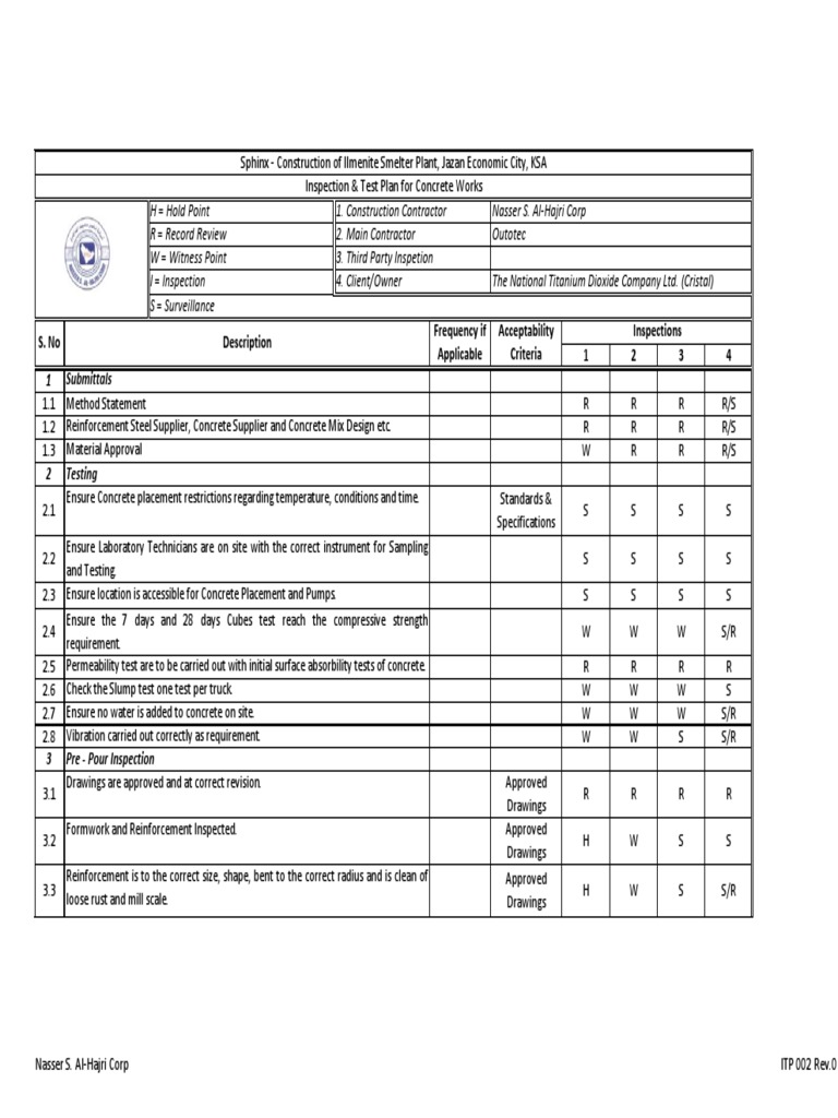 Concrete Placement Checklist