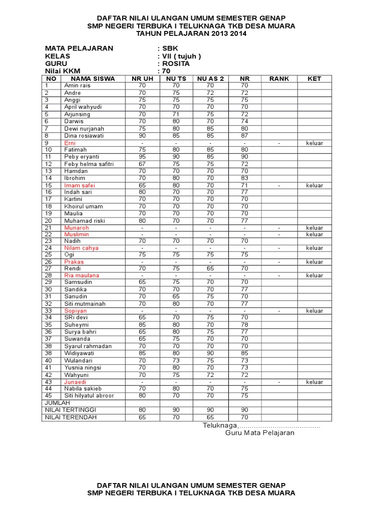 Daftar Nilai Pelajaran SBK | PDF