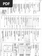 Zimbabwe Highway Code | PDF