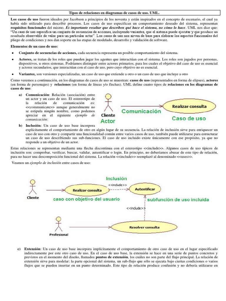 Tipos de Relaciones en Diagramas de Casos de Uso