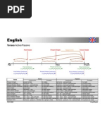 English Tenses Timeline Chart | PDF | Perfect (Grammar) | Grammatical Tense