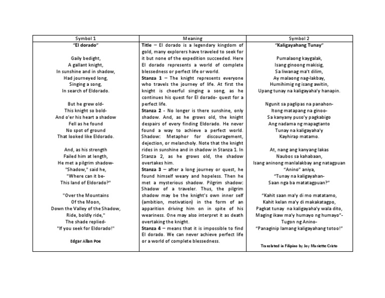 Edgar Allan Poe: Translated in Filipino by Joy Mariette Cristo | PDF ...