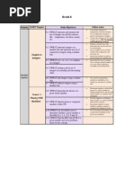 EuroScope VATSIM Cheat Sheet | PDF | Aviation
