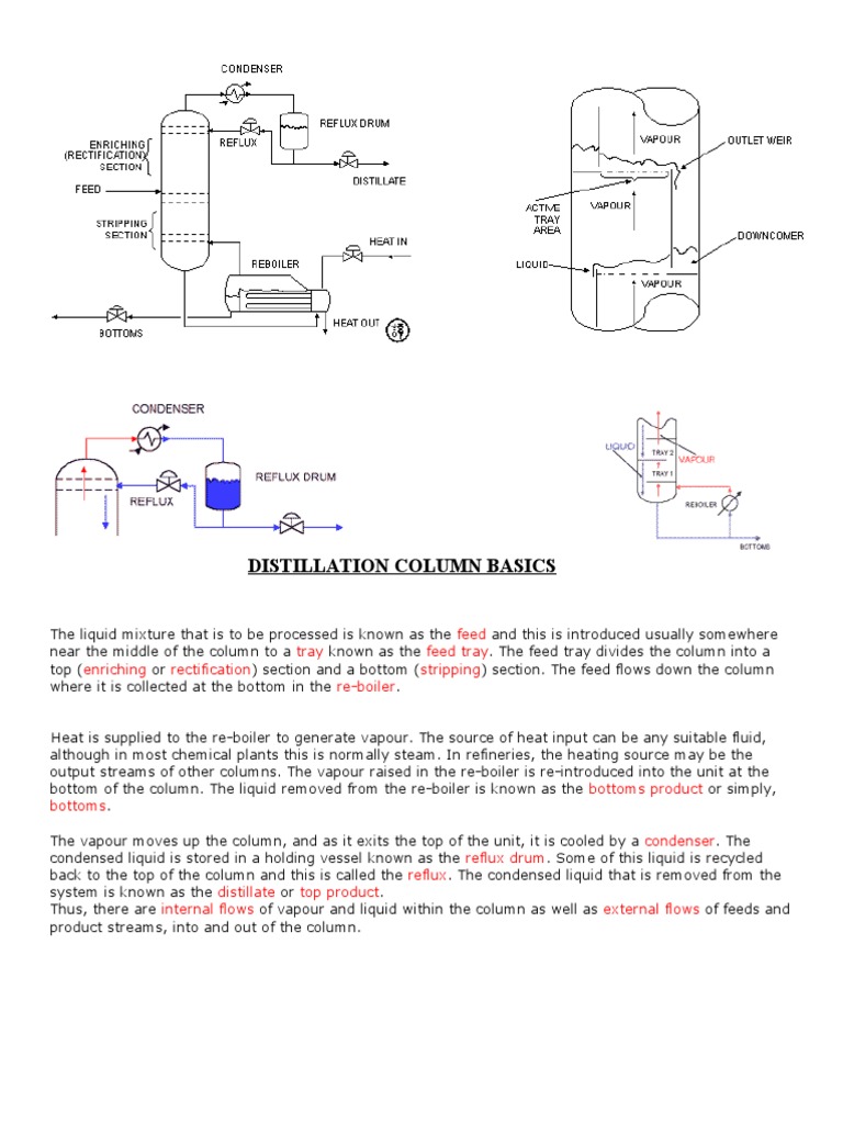 Distillation Column Basics | Download Free PDF | Distillation ...