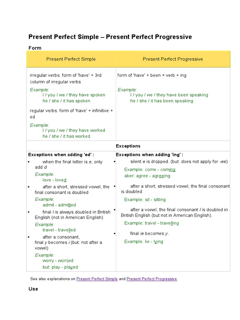 PPS VS PPC | Perfect (Grammar) | English Language